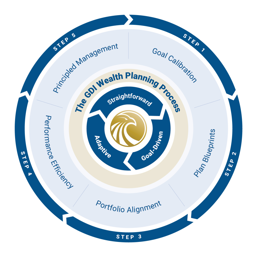 GDI Wealth Management Services Financial Planning Advisors GDI Wealth Management Services Financial Planning Advisors